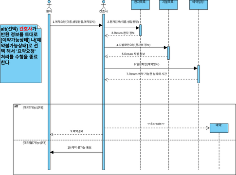 Hospital Appointment System | Visual Paradigm User-Contributed Diagrams ...